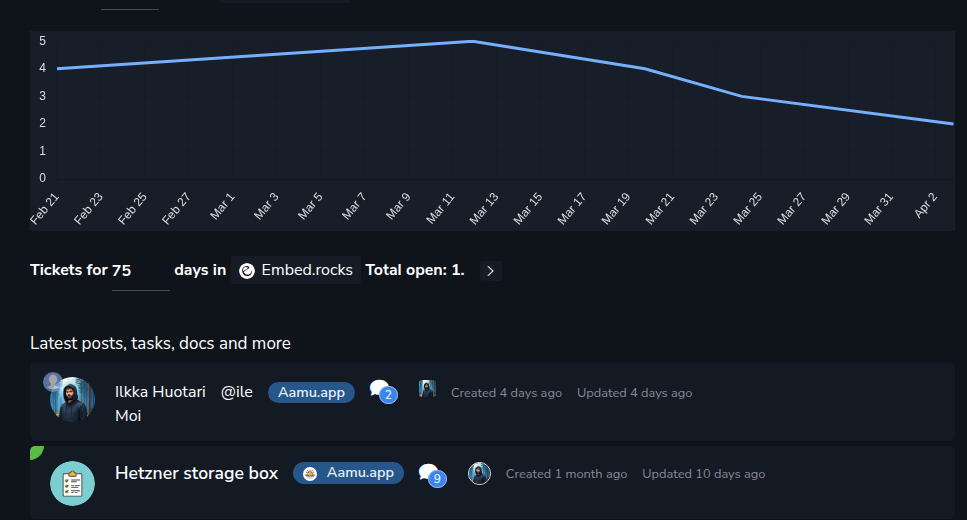 Introduction to Aamu.app | Aamu.app blog